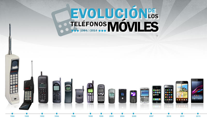 PRODUCTO FINAL | actividadmovil